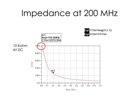 Ppt Characterization Of Circuit Components Using S Parameters Powerpoint Presentation Id 1411969