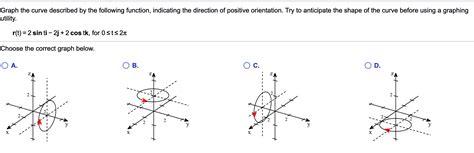Solved Graph The Curve Described By The Following Function