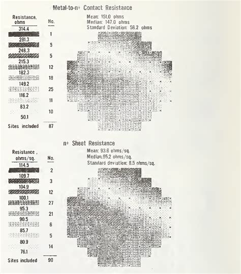 Figure 5 From Evaluation Of A Cmos Sos Process Using Process Validation Wafers Semantic Scholar