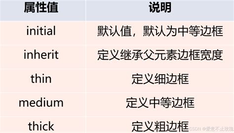 第五章css盒模型 Csdn博客 第五章css盒模型 Csdn博客