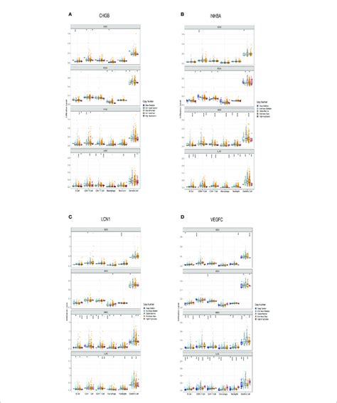 Association Between Somatic Copy Number Alteration Cna Of Download Scientific Diagram