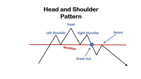 Understanding Common Technical Analysis Patterns Aipips