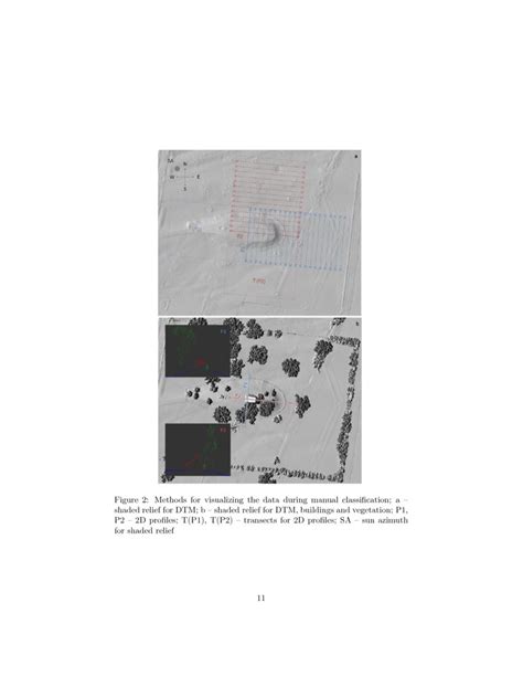 Automated Classification Of Airborne Laser Scanning Point Clouds Deepai