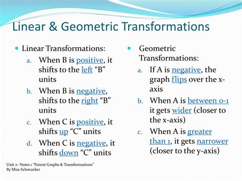 PPT Parent Graphs Transformations PowerPoint Presentation Free Download ID 2451904