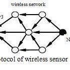Analysis Of Security Routing Protocol For Wireless Sensor Networks Download Scientific Diagram