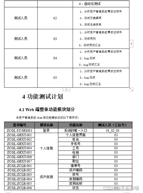 软件测试方案 Csdn博客