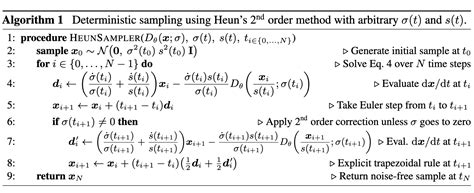 Elucidating The Design Space Of Diffusion Based Generative Models Qiang Zhang