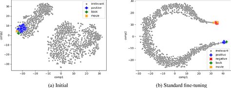 Figure 1 From Understanding And Mitigating Spurious Correlations In