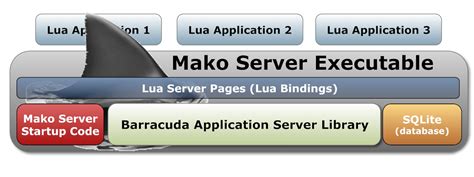 Real Time Logic Web Server Delivers Rapid Development Of Dynamic Web