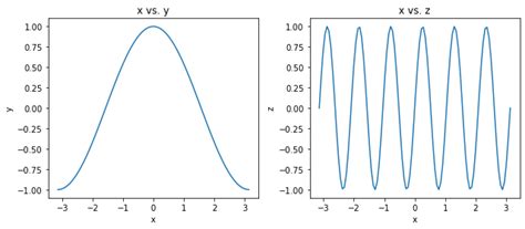 matplotlib 进阶 — as213 python in atmospheric sciences