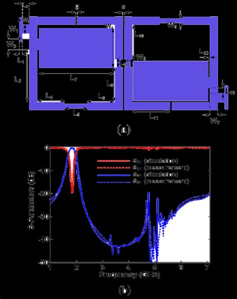 Proposed Resonator A Layout B LC Equivalent Circuit Download Scientific Diagram