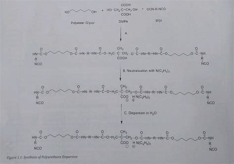 Aadrsh Kumar Tiwari On Linkedin Ecofriendly Synthesis Waterborne