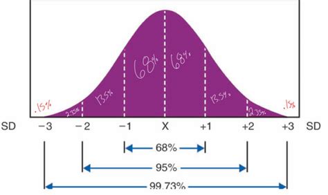 Immuno Chapter 6 Qc And Qa Flashcards Quizlet Immuno Chapter 6 Qc And Qa Flashcards Quizlet