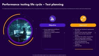 Performance Testing Life Cycle Test Planning Performance Testing For Application PPT PowerPoint