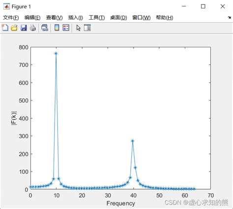 Matlab 之 数值积分和离散傅里叶变换matlab离散积分 Csdn博客 Matlab 之 数值积分和离散傅里叶变换matlab离散积分 Csdn博客