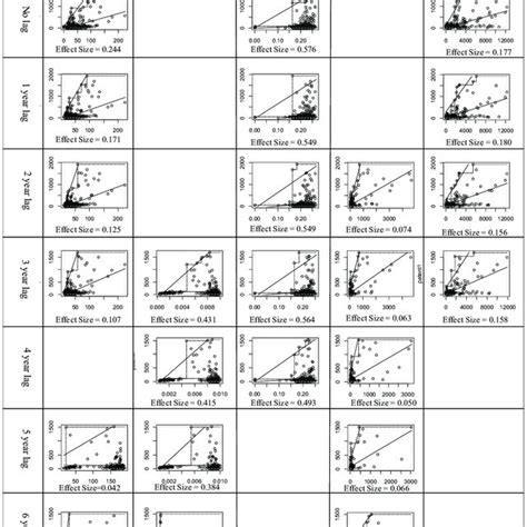 Analysis Of The Necessary Conditions For Innovation Of Each Lag Variable Download Scientific