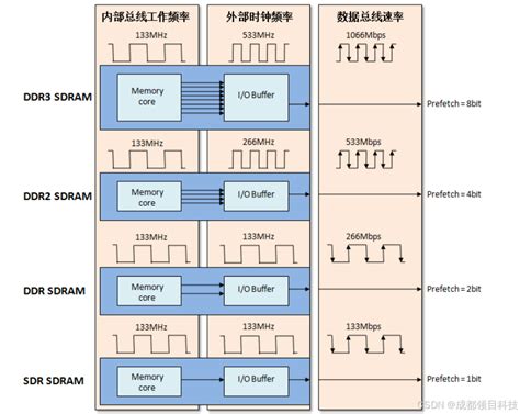 信号完整性测试之ddr3上电初始化流程ddr3初始化流程 Csdn博客 信号完整性测试之ddr3上电初始化流程ddr3初始化流程 Csdn博客