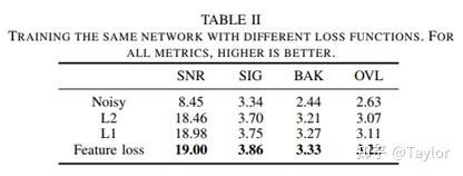 模型训练Loss函数 知乎