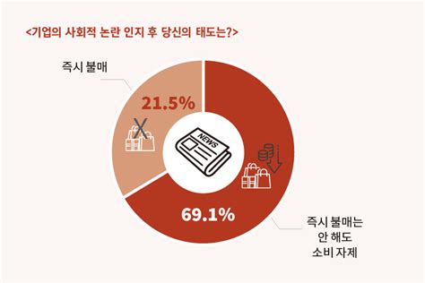 필수 기업의 사회적 책임