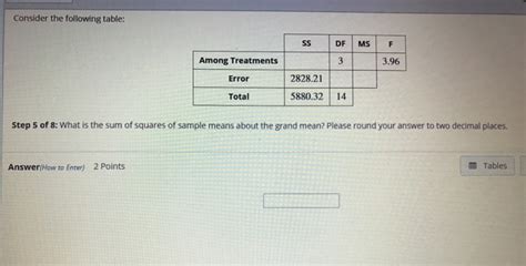 Solved Consider The Following Table SS DF MS F Among Chegg
