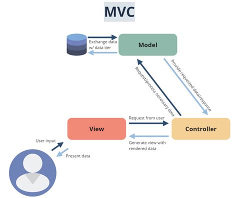What Is Spring Mvc Learningfever Proud To Be Ahead