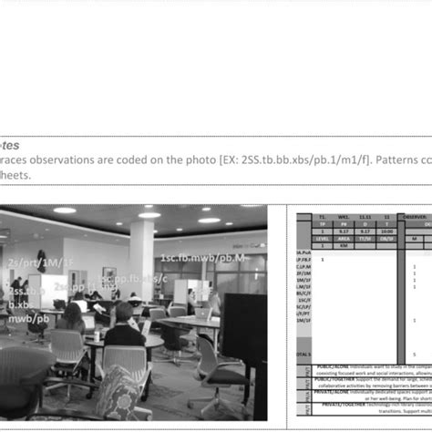 Each Photo Was Analyzed For Behavioral Patterns And Each Pattern Given Download Scientific