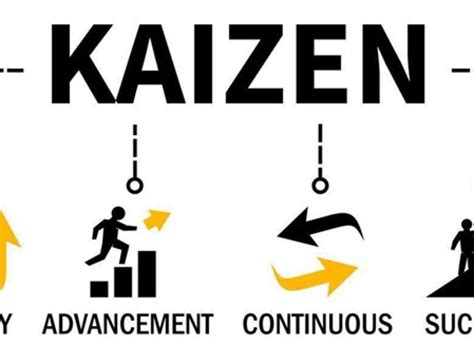 Kaizen Advantages And Disadvantages And How Organisations Benefit