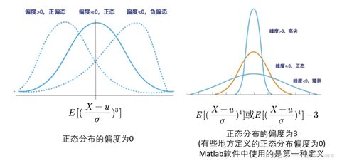 偏相关系数python实现 偏相关系数的计算公式 mob64ca13fb6939的技术博客 51cto博客