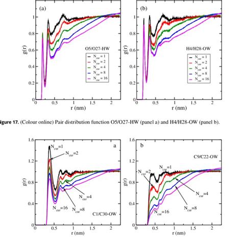 Colour Online Radial Distribution Function Of Water Molecules Around