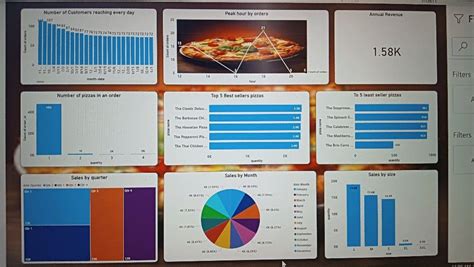 Shivakumar Gone On Linkedin Sales Analytics Visualization Powerbidesktop