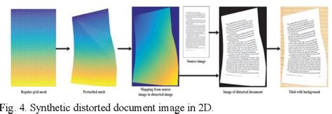 figure 3 from adiu an antiquarian document image unwarping dataset