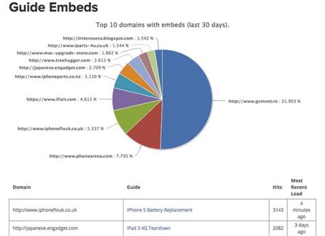 Reports TRAKMTSupport