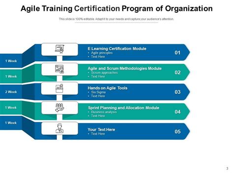 Agile Training Management Schedule Development Organization Methodologies Framework