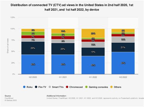 The Ultimate Guide To Ctv Monetization In 2024