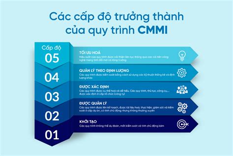 Cmc Successfully Upgrades Cmmi Certificate To The Highest Level