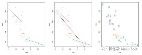 可别再说base Plot不能图形语法！ 知乎