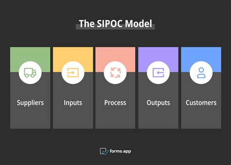 Un Guide Complet Du Modèle Sipoc