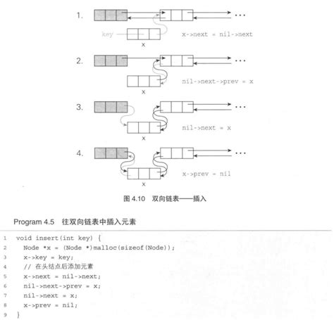 【操作指导 代码实现】挑战程序设计竞赛2：算法和数据结构挑战程序设计竞赛2 算法和数据结构 Csdn博客