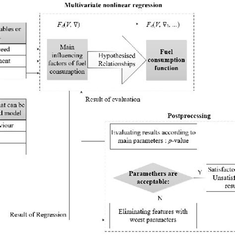 Multivariate Nonlinear Regression Of The Parsed Data Download