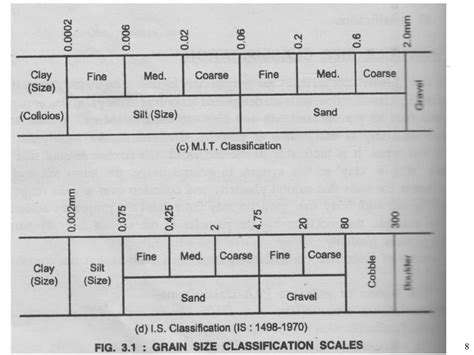 Soil Classificationppt Geology Science