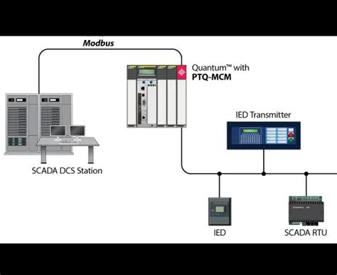 Modbus Protocol Protoconvert