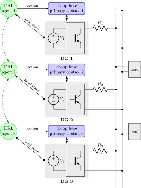 Figure 2 From A Platform For Deploying Multi Agent Deep Reinforcement Learning In Microgrid
