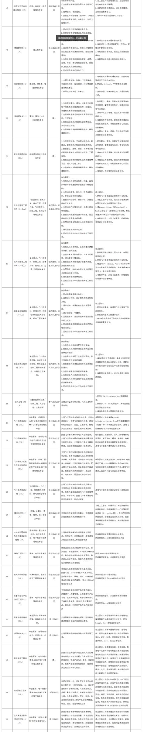 在线招聘详情