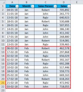 Dynamic Tables In Excel Using Pivot Table And Formulas