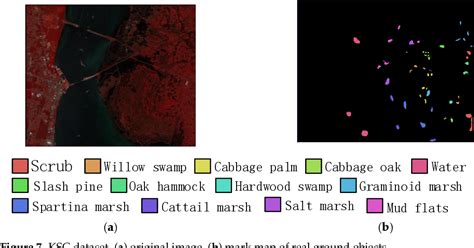 Figure 7 From Hyperspectral Image Classification Based On Multi Scale