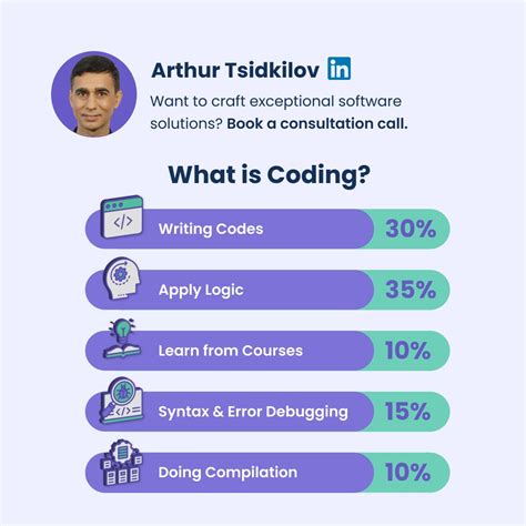 Arthur Tsidkilov On Linkedin Codinglife Softwaredevelopment