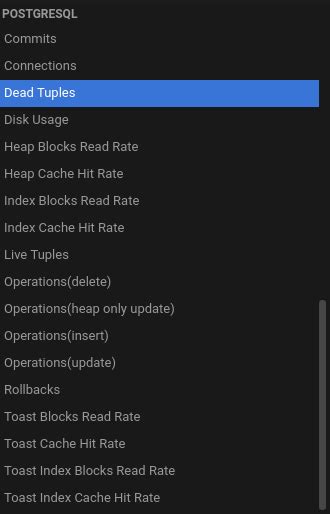 Export Custom Collectd Postgresql Metrics To Gcp Stackdriver Monitoring