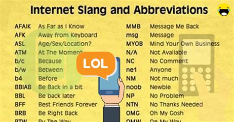Popular Texting Abbreviations Acronyms Esl Buzz Sms Language Text