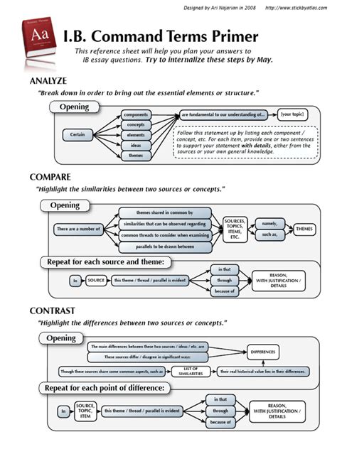 Command Terms Primer Pdf Argument Reason