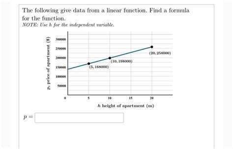 Solved The Following Give Data From A Linear Function Find Chegg Com